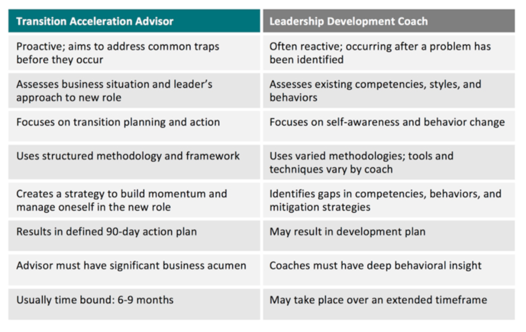 How to Ensure Executive Success in the First Year